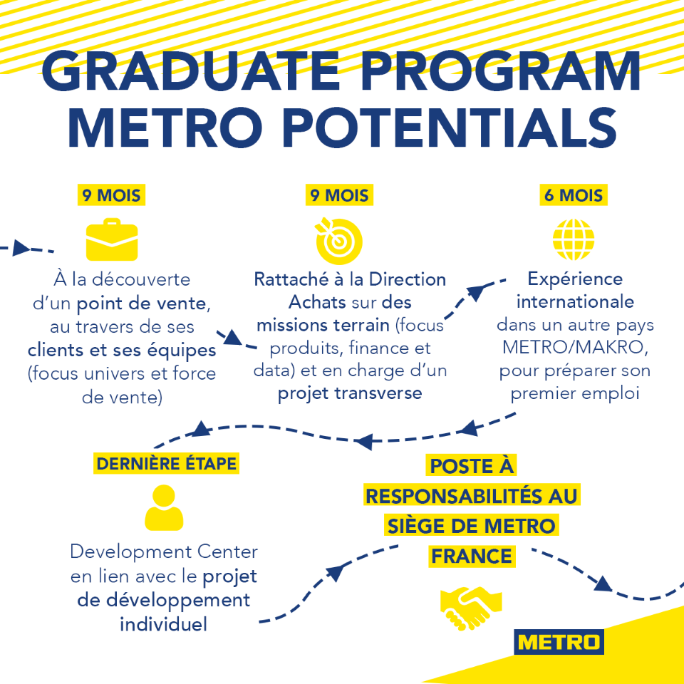Graduate Programs | Metro FR